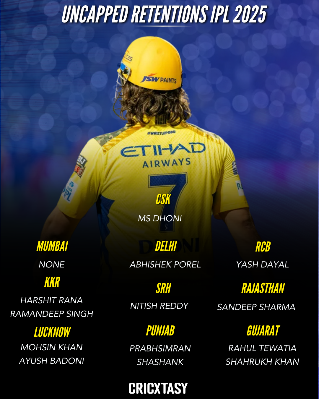 Full List of Retained and Released Players, Remaining Purse, and RTM ...